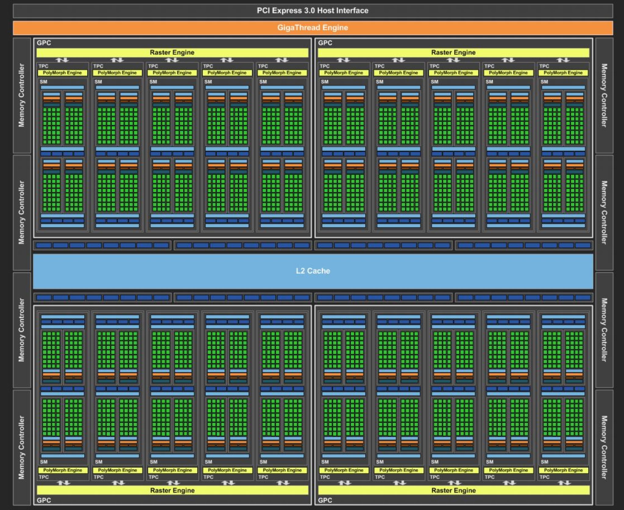 Arquitecturas de GPU: AMD vs NVIDIA vs Intel