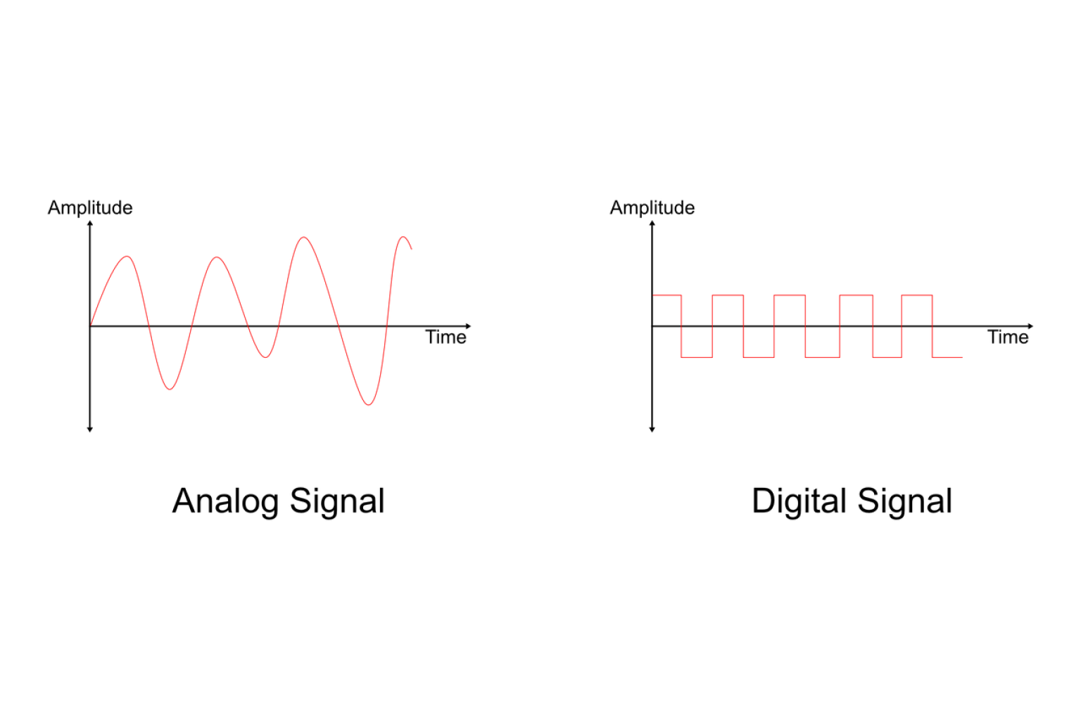 Cómo funciona tarjeta de sonido