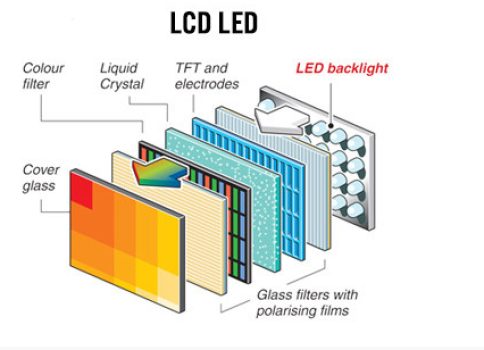 How a Monitor Works: Everything You Need to Know
