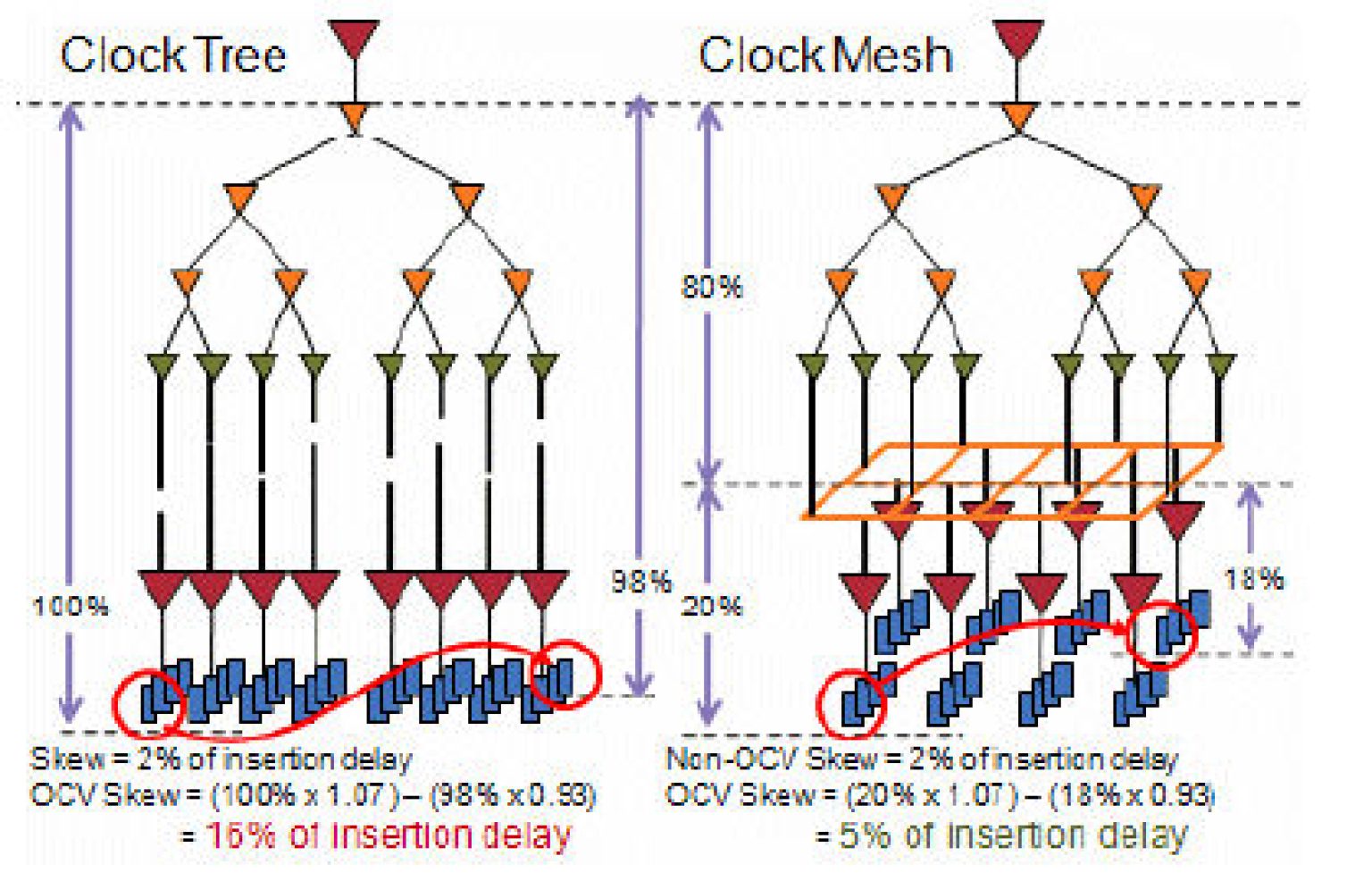 Clock frequency: what it is, how it is generated and what its function is