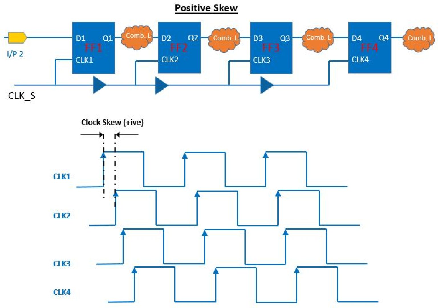 Clock frequency: what it is, how it is generated and what its function is