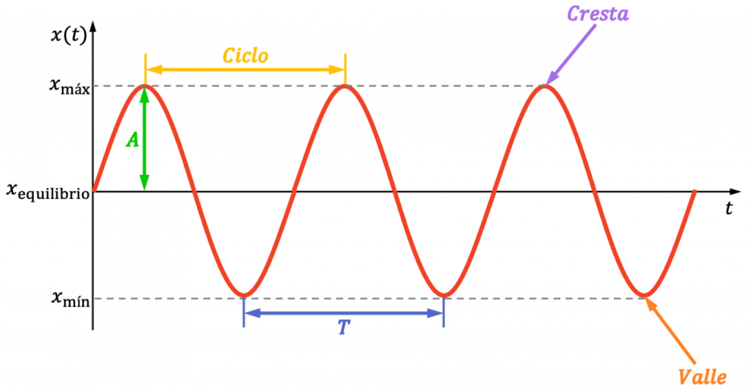 Clock frequency: what it is, how it is generated and what its function is