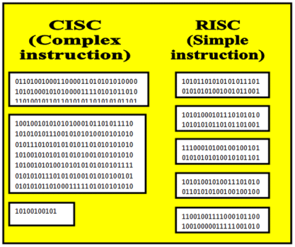 Comparativa RISC-V vs ARM: ¿qué arquitectura es mejor? - Guía Hardware