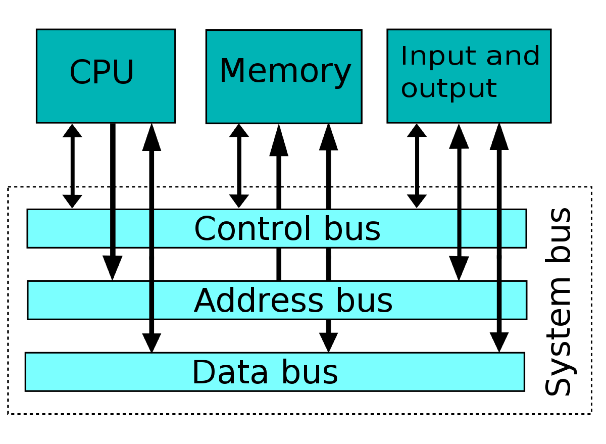 Types of Computer Architectures - Hardware Guide