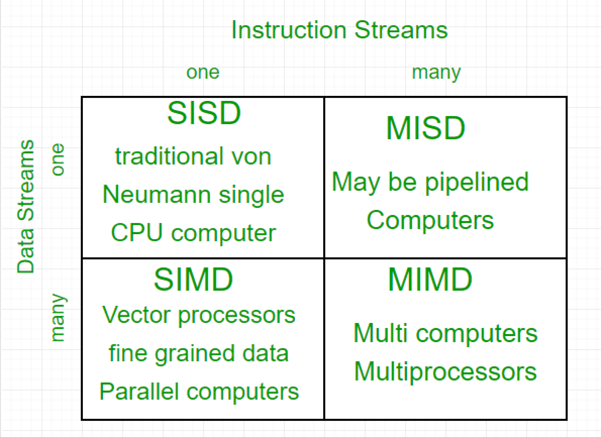 Tipos de arquitecturas de ordenador - Guía Hardware