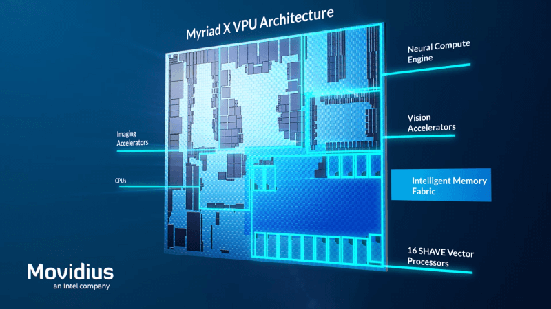 VPU: What it is and how it differs from GPU - Hardware Guide