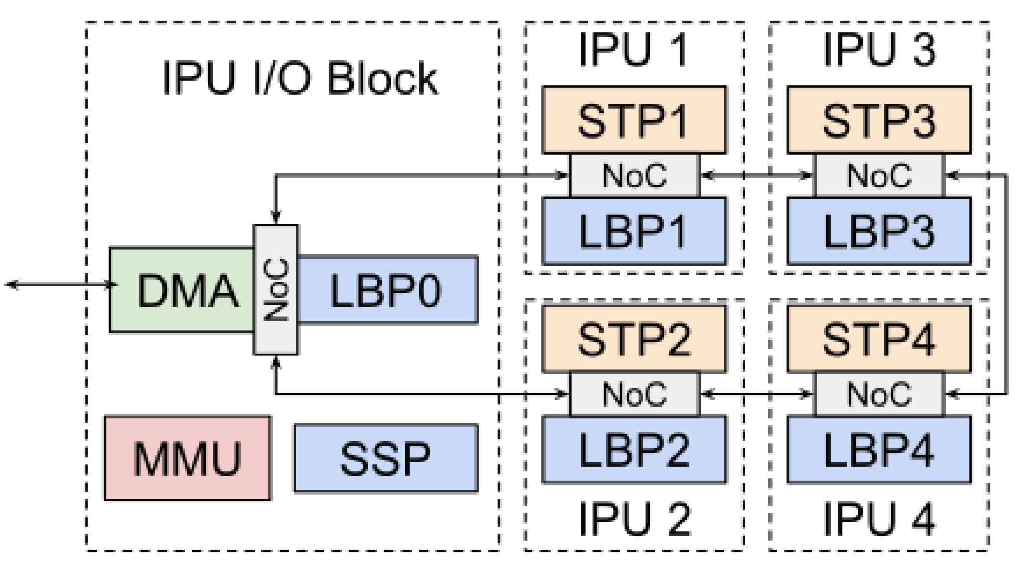 VPU：它是什么以及它与 GPU 有何不同 - 硬件指南