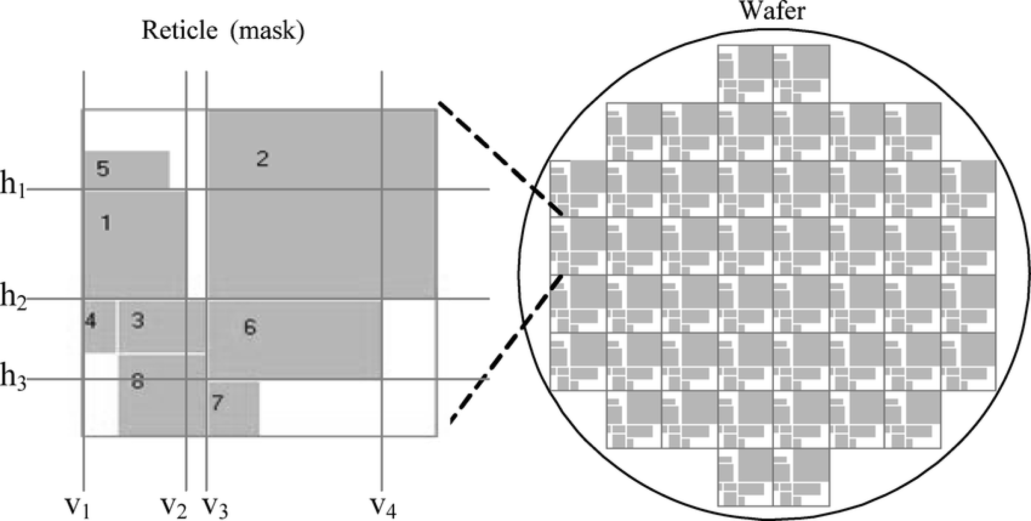 MPW: todo lo que tienes que saber sobre este tipo de wafers