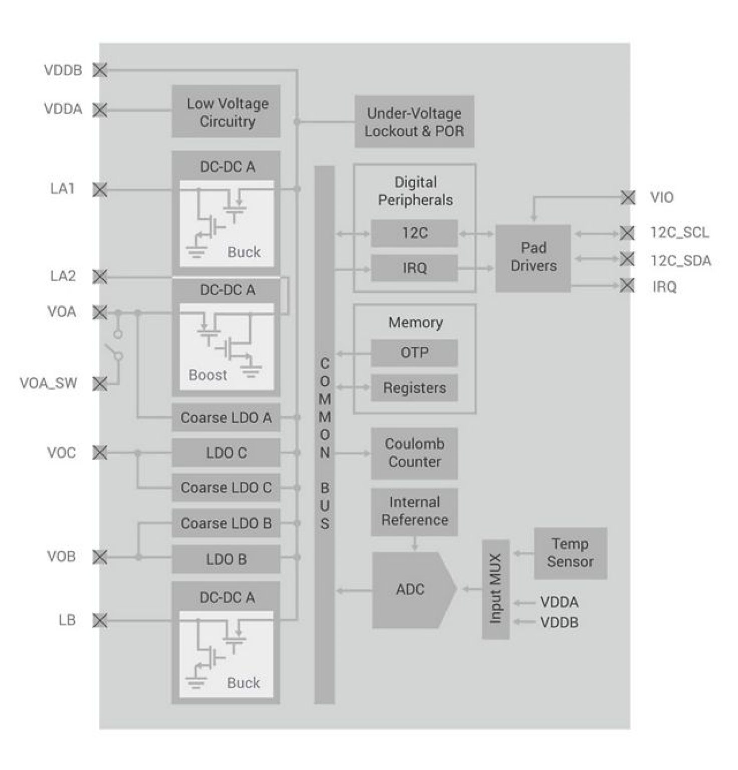 PMIC: qué es y cómo funciona - Guía Hardware