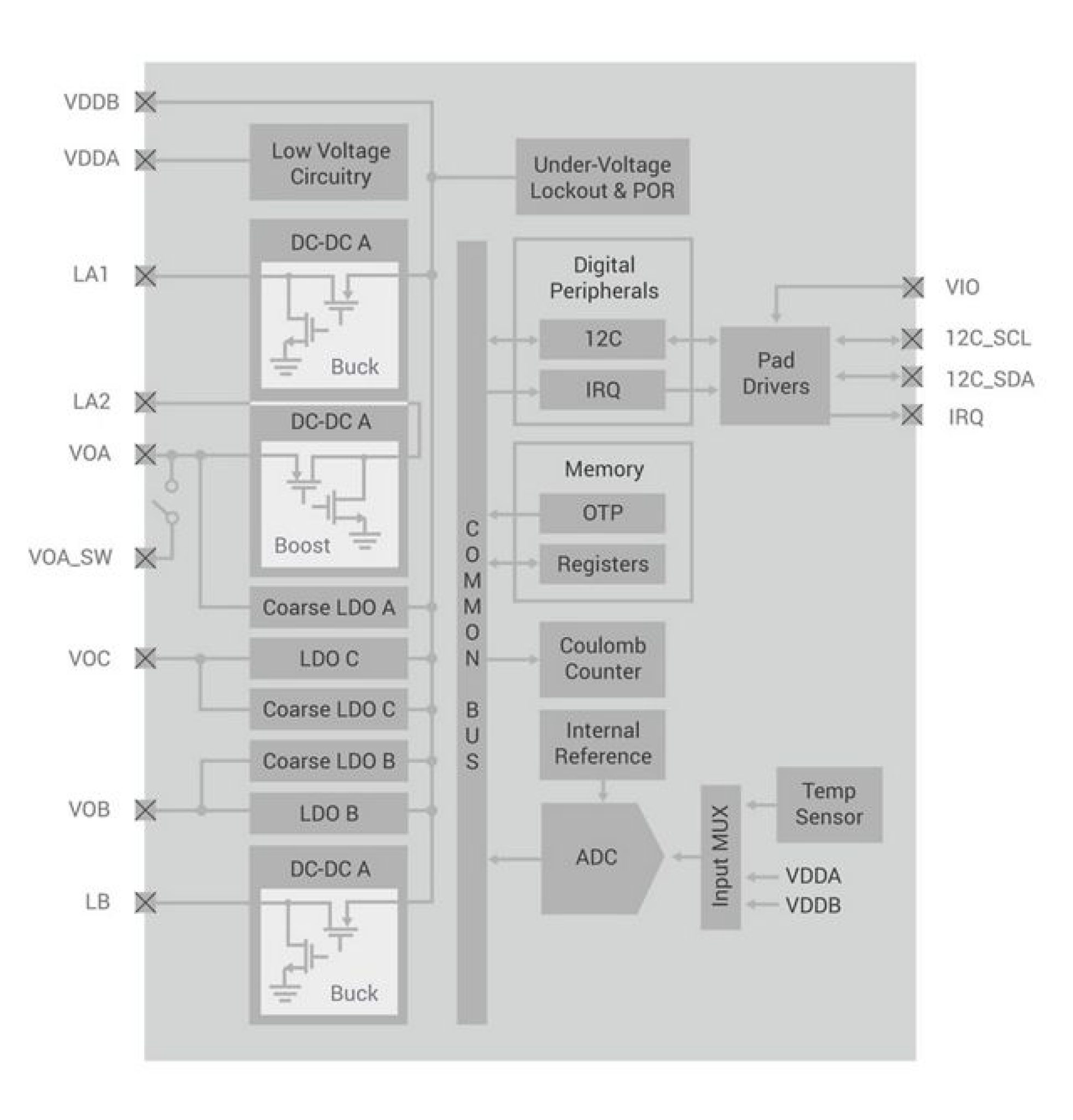 PMIC: qué es y cómo funciona - Guía Hardware