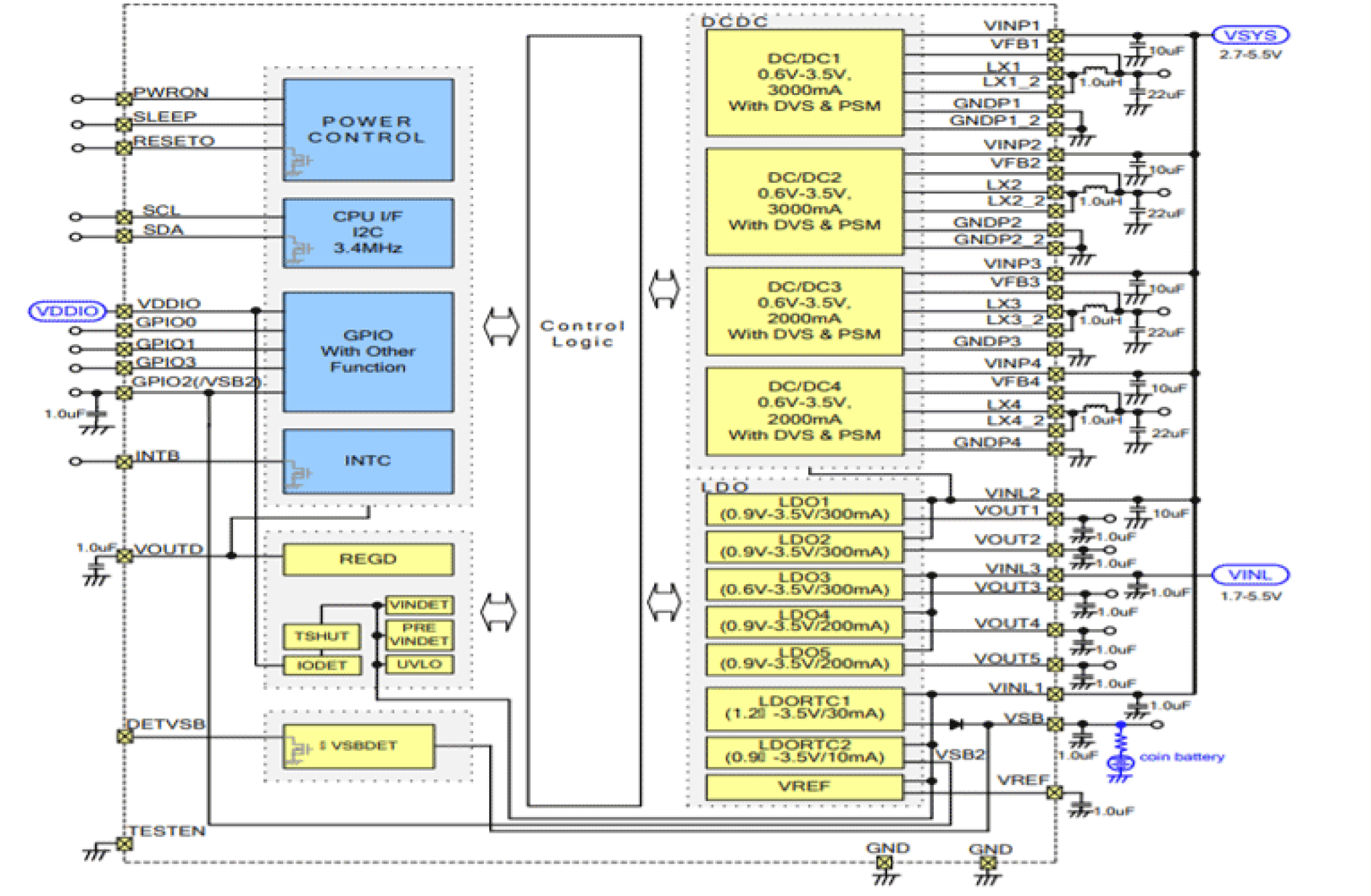 PMIC: qué es y cómo funciona - Guía Hardware