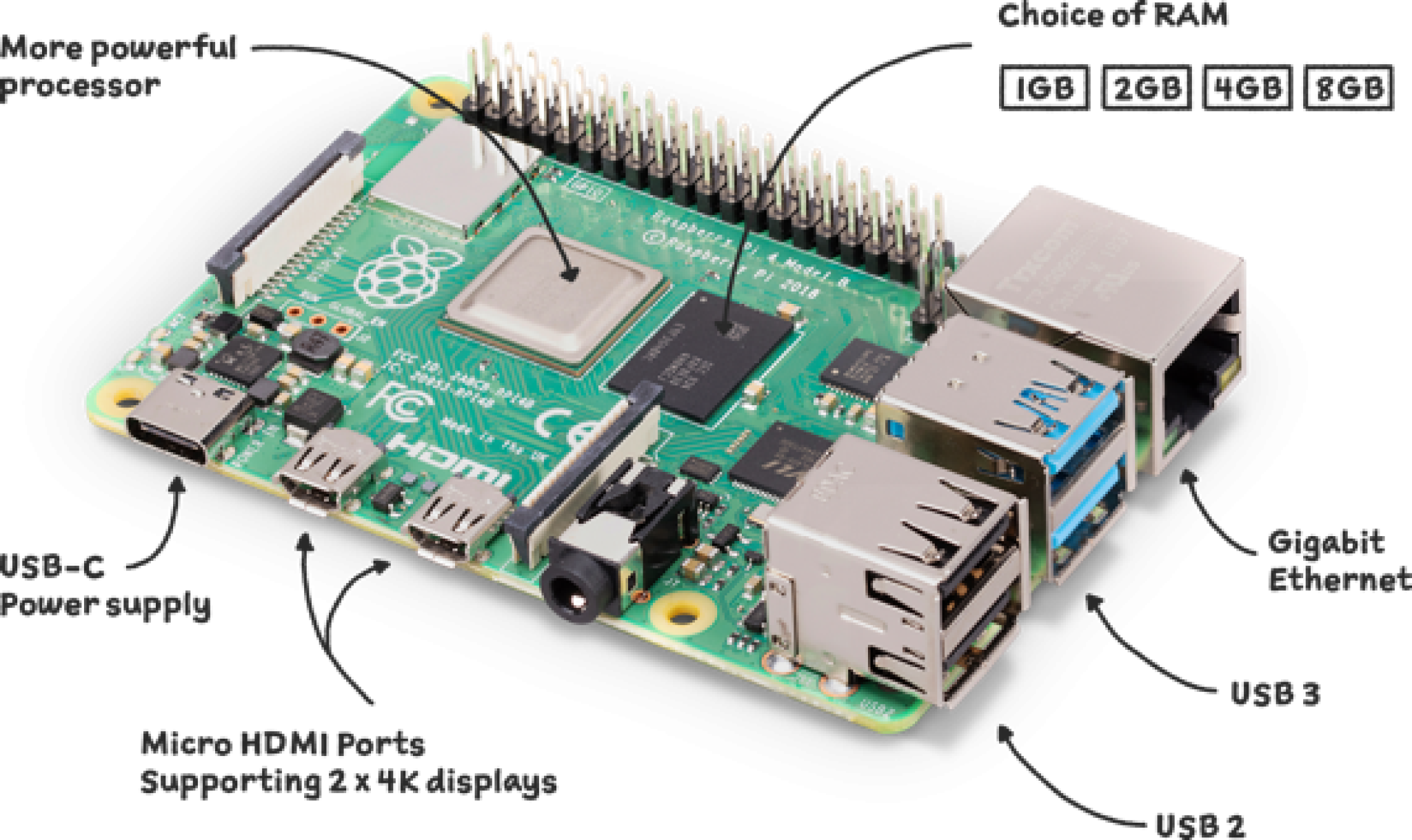 Raspberry Pi : qu'est-ce que c'est et à quoi ça sert