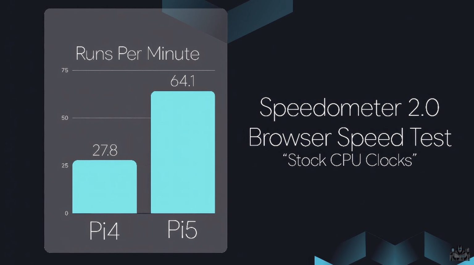 Raspberry Pi 5 vs. Raspberry Pi 4: Vergleich und detaillierte Analyse ...