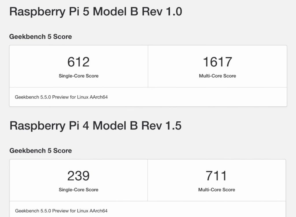 Raspberry Pi 5 vs Raspberry Pi 4: Comparativa y análisis detallado ...