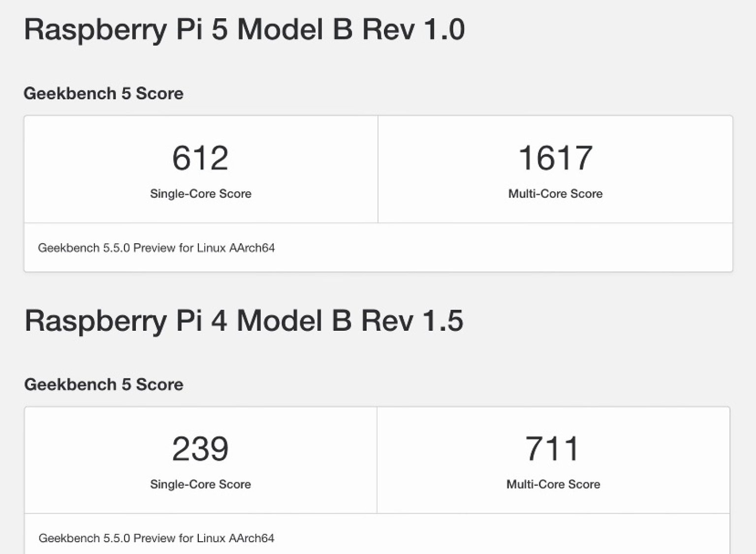 Raspberry Pi 5 vs. Raspberry Pi 4: Vergleich und detaillierte Analyse ...