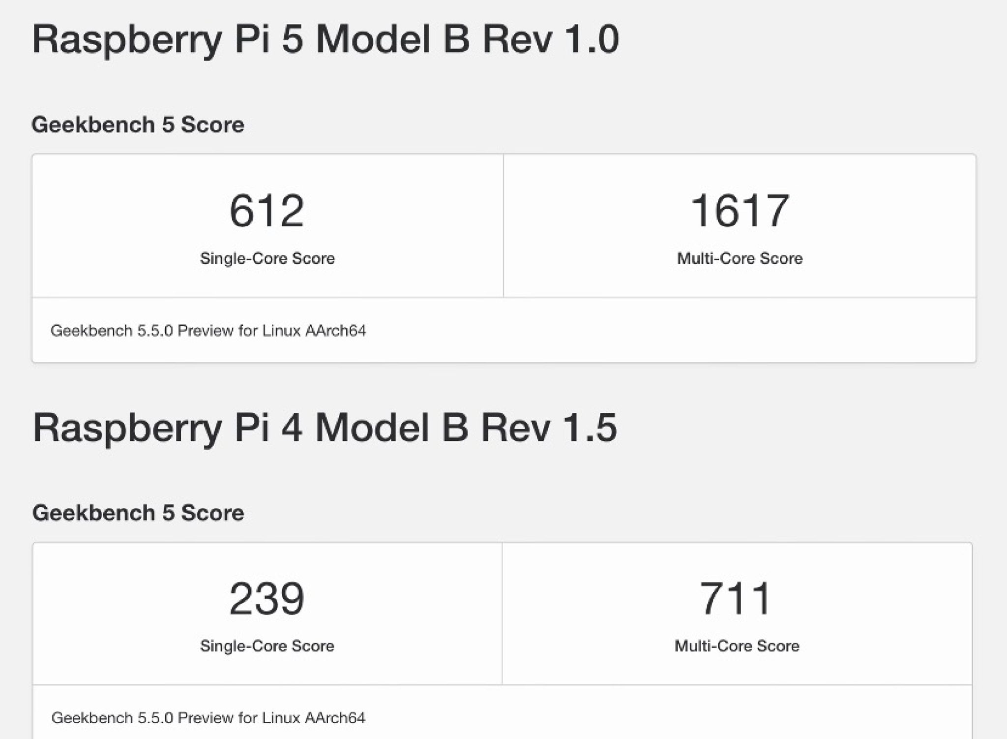 Raspberry Pi 5 vs. Raspberry Pi 4: Vergleich und detaillierte Analyse ...