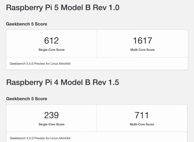 Raspberry Pi 5 vs. Raspberry Pi 4: Vergleich und detaillierte Analyse ...