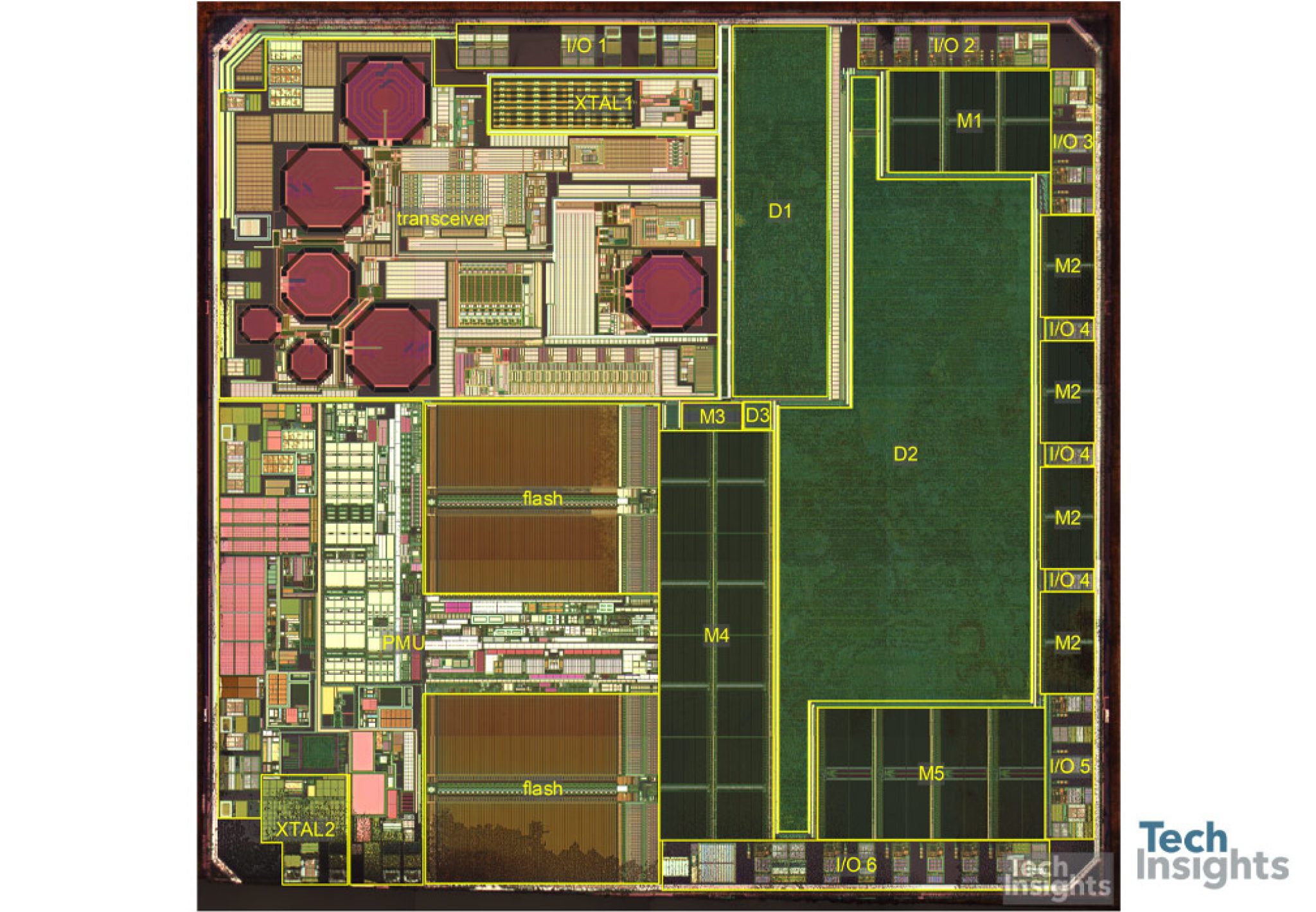 PMIC: qué es y cómo funciona - Guía Hardware