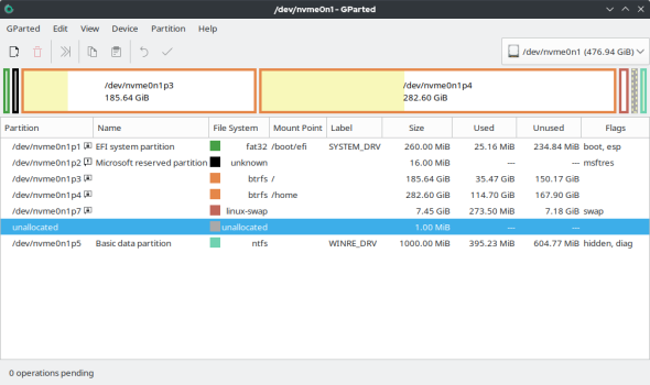 ¿Qué es una carpeta o directorio? Todo sobre sistema de archivos - Guía ...