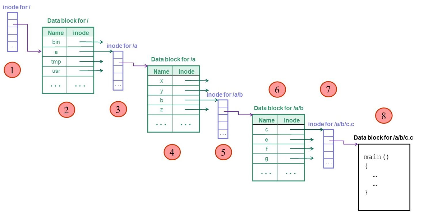 ¿Qué es una carpeta o directorio? Todo sobre sistema de archivos - Guía ...