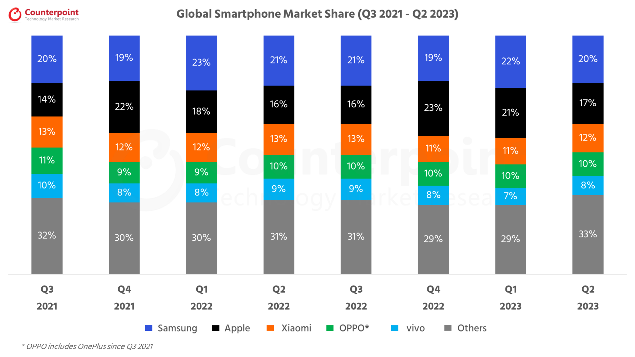 As melhores marcas de celulares do mundo: ranking de 2026 - Guia de ...
