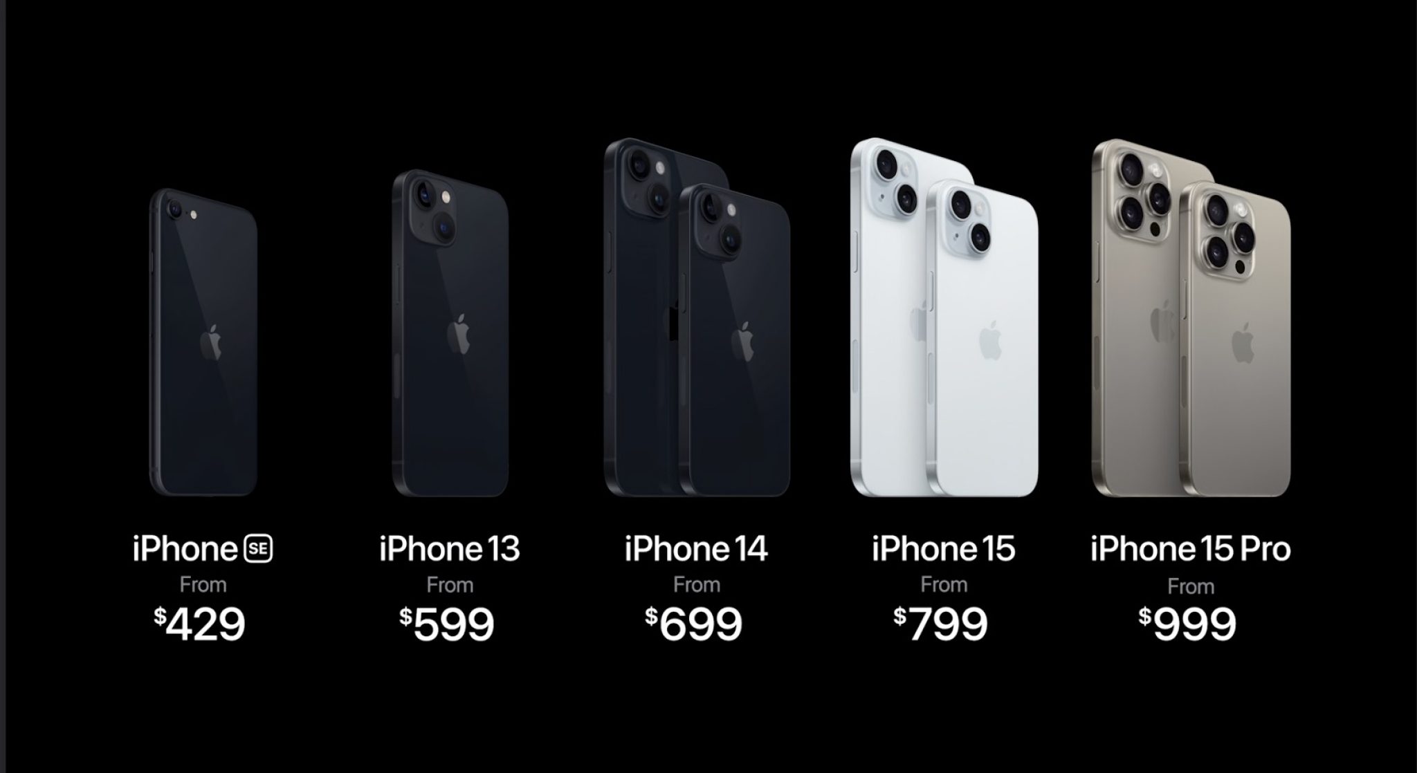 iPhone 15 Pro vs iPhone 14 Pro: Comparativa y Análisis - Guía Hardware