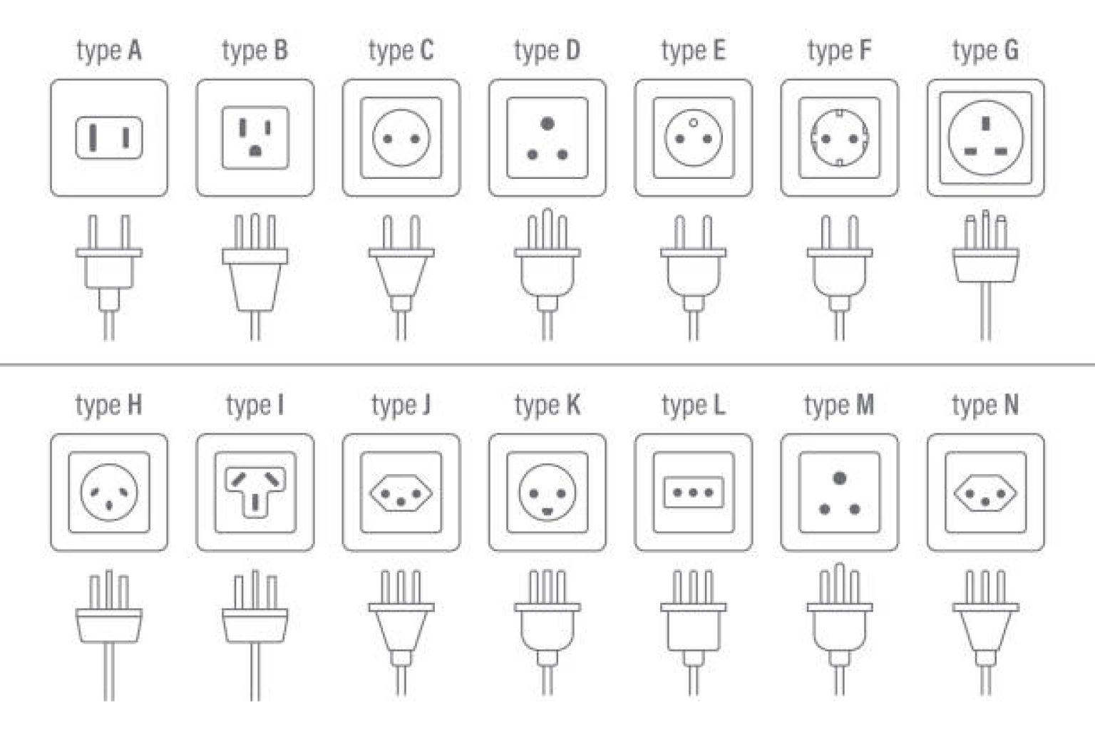 Tipos de cables de alimentación (Schuko, IEC...) - Guía Hardware