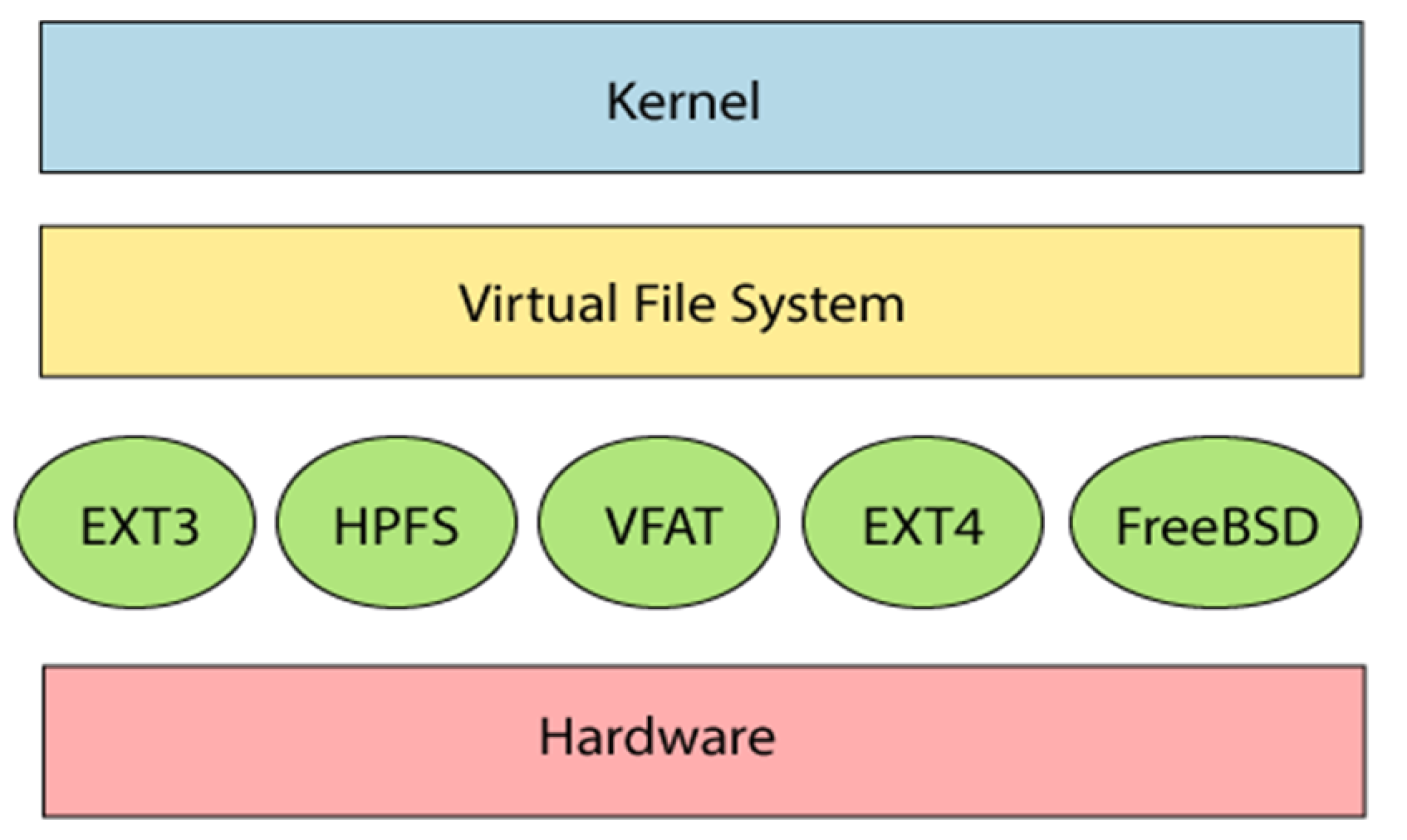What is a folder or directory? All about file systems - Hardware Guide