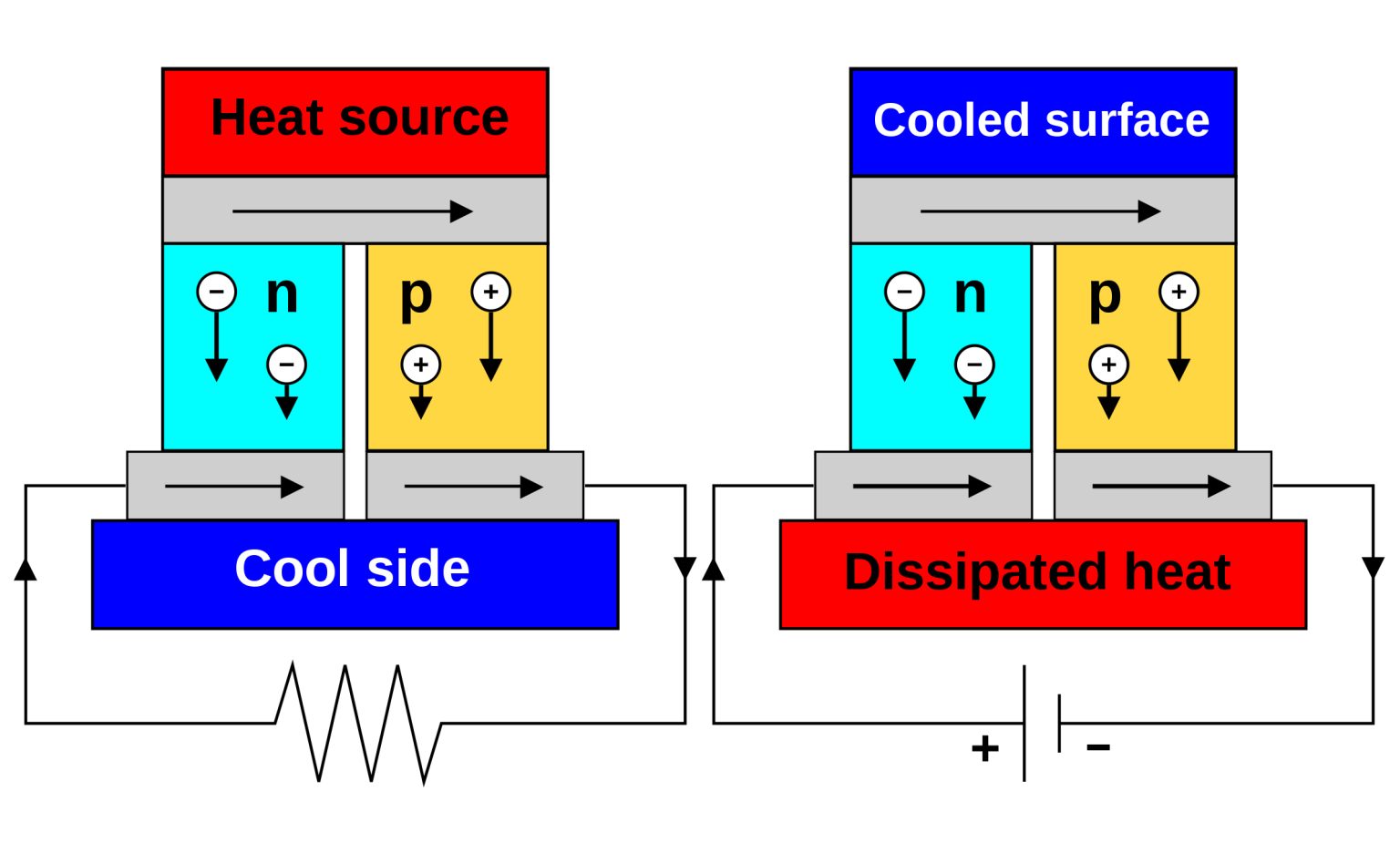 What is a Peltier cell and how does it work?