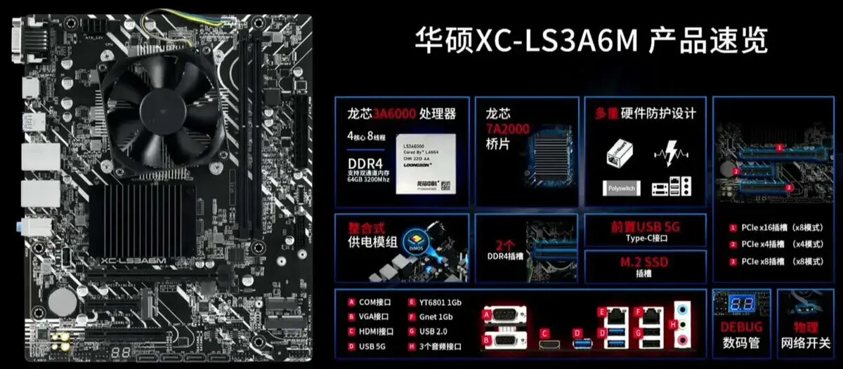 Loongson 3A6000: análisis de la arquitectura y benchmarks