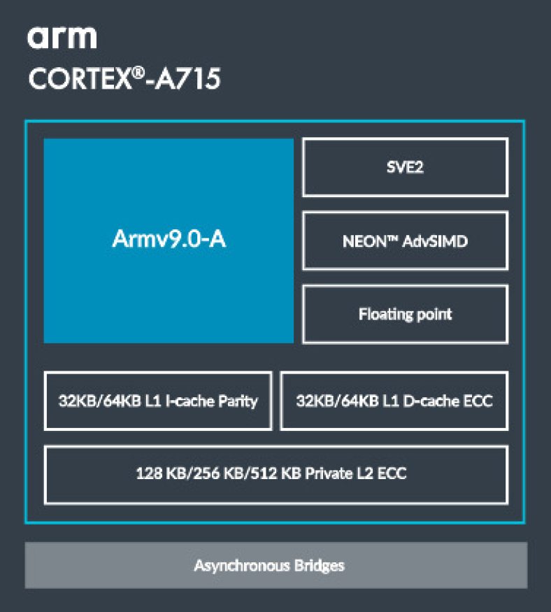 Mediatek Dimensity 8300: análisis de la arquitectura - Guía Hardware