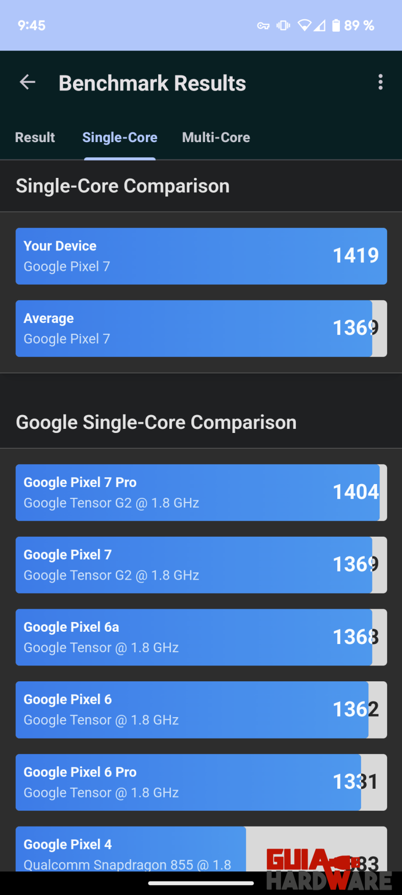 Geekbench 6: Features and new features compared to the fifth version
