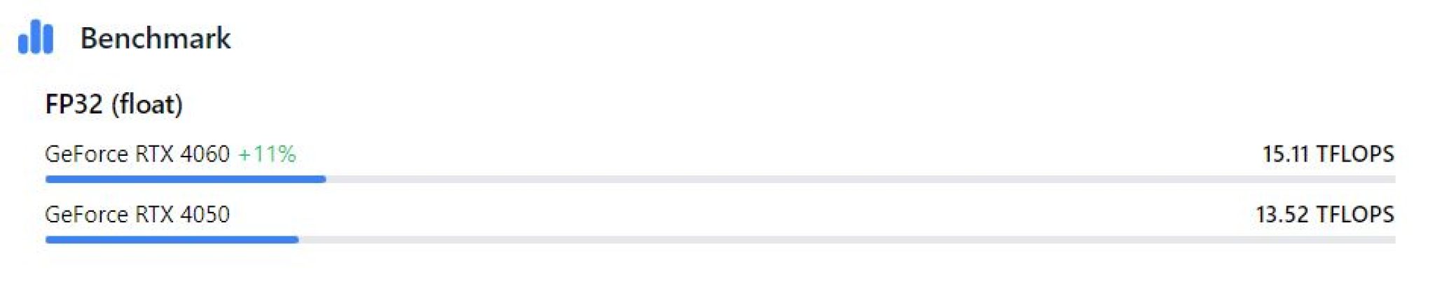 Analizamos la Nvidia RTX 4060: ¿Es realmente una RTX 4050 camuflada?