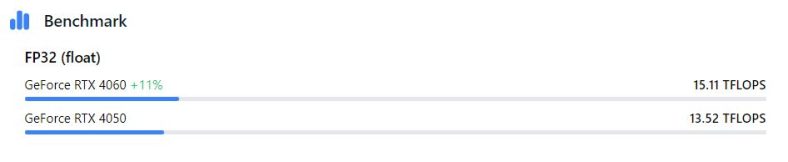 Analizamos la Nvidia RTX 4060: ¿Es realmente una RTX 4050 camuflada?