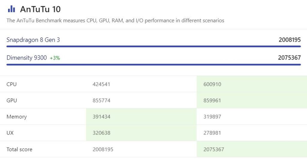Best MediaTek Dimensity Processors in 2026 - Hardware Guide