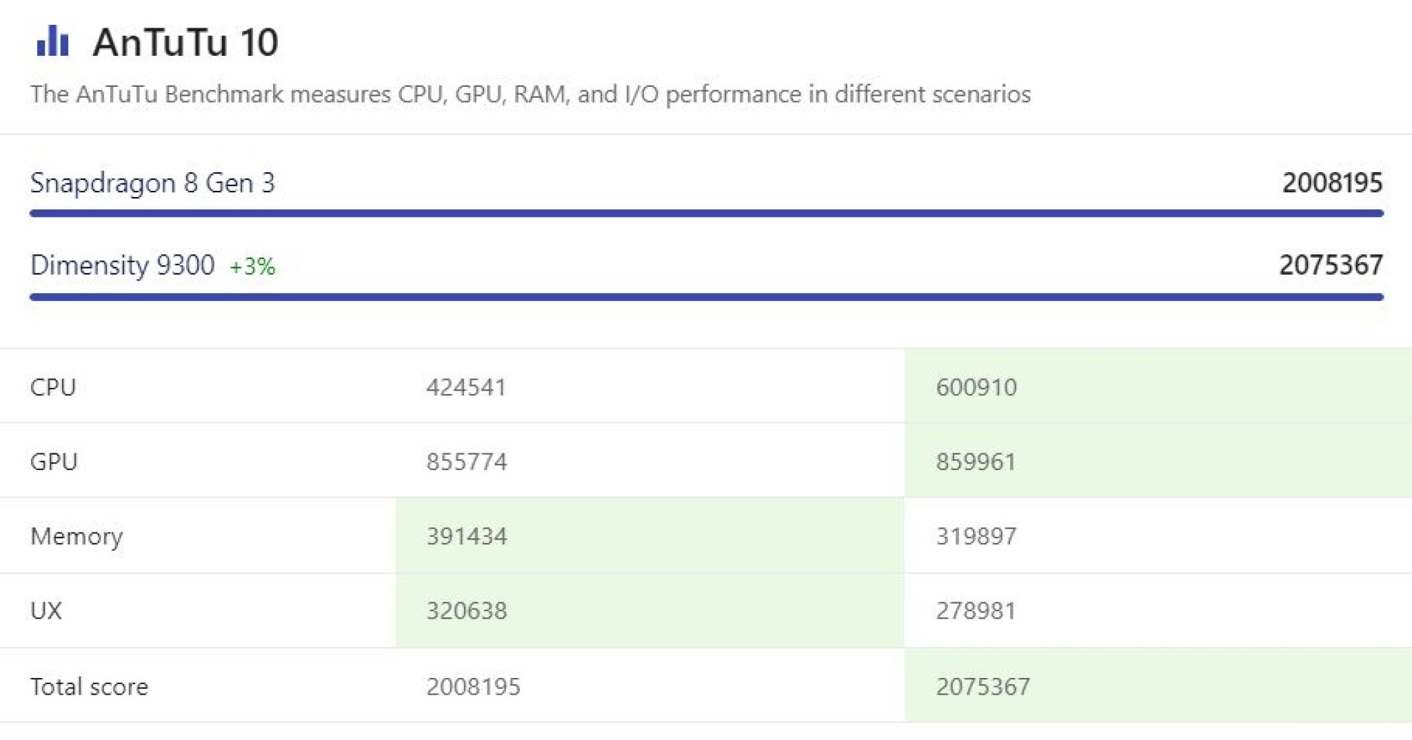 Best MediaTek Dimensity Processors in 2026 - Hardware Guide