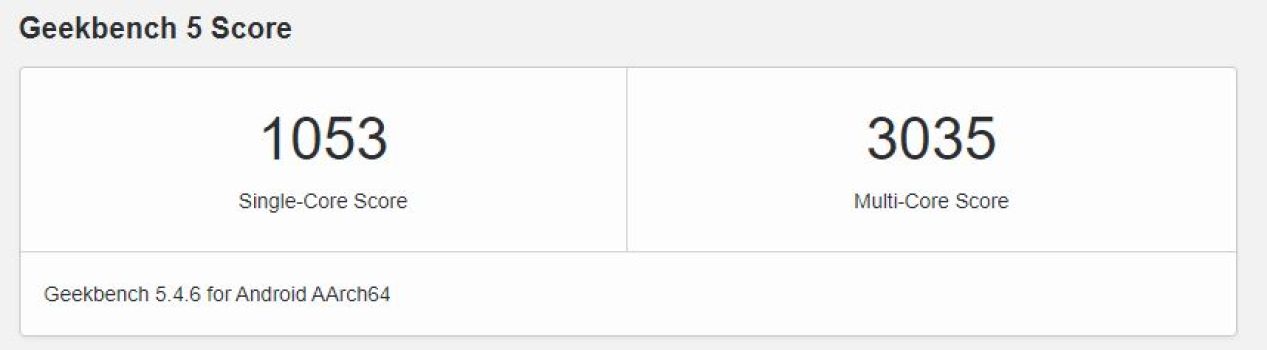 Geekbench 6: Features and new features compared to the fifth version