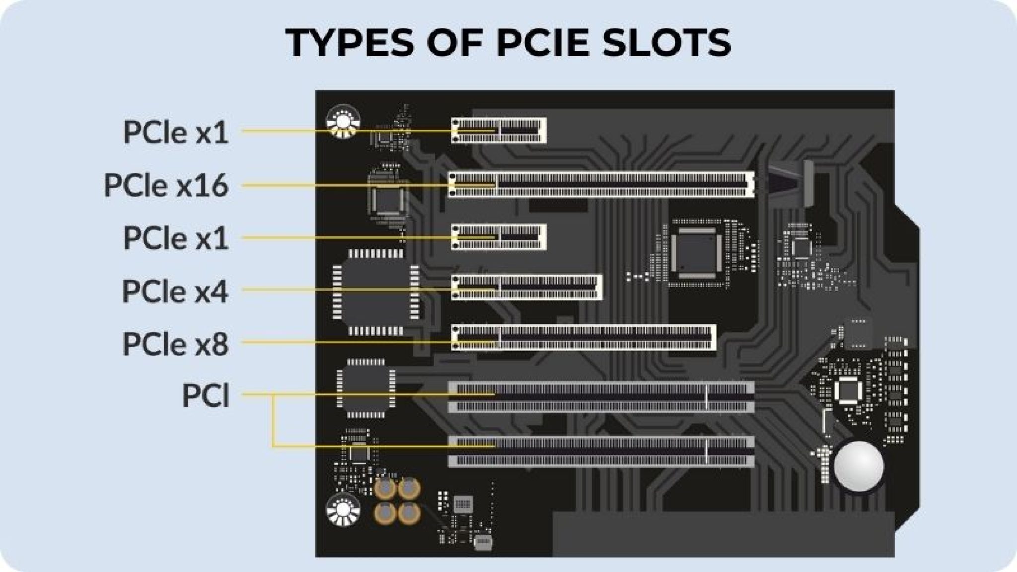 PCIe 6.0: Čo je nové v novom rozhraní - Sprievodca hardvérom