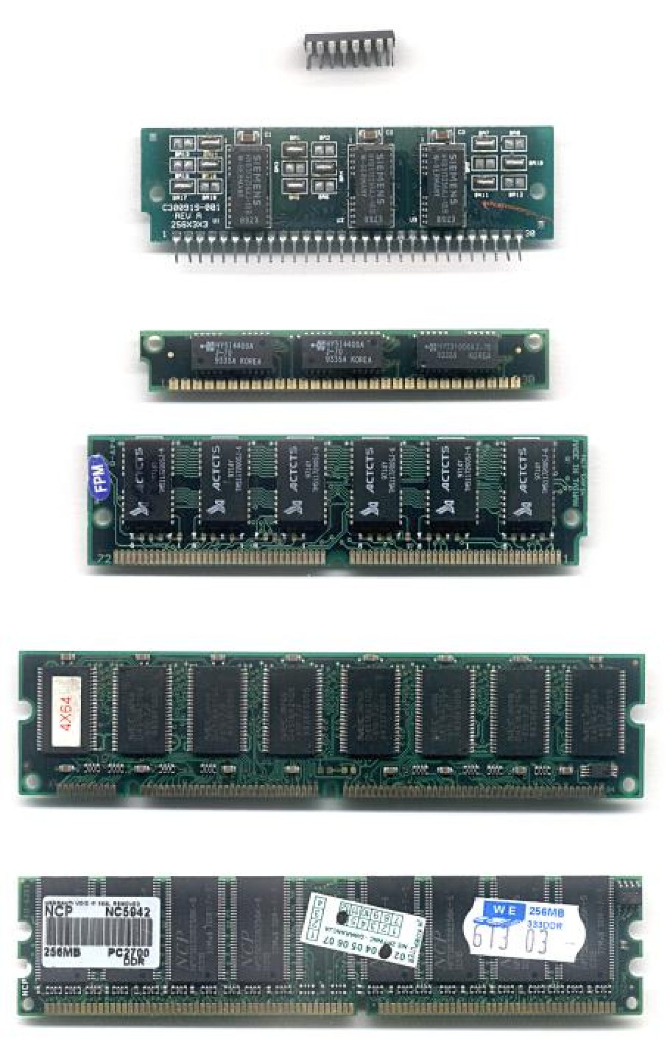 Tipos de módulos de memoria RAM existentes - Guía Hardware