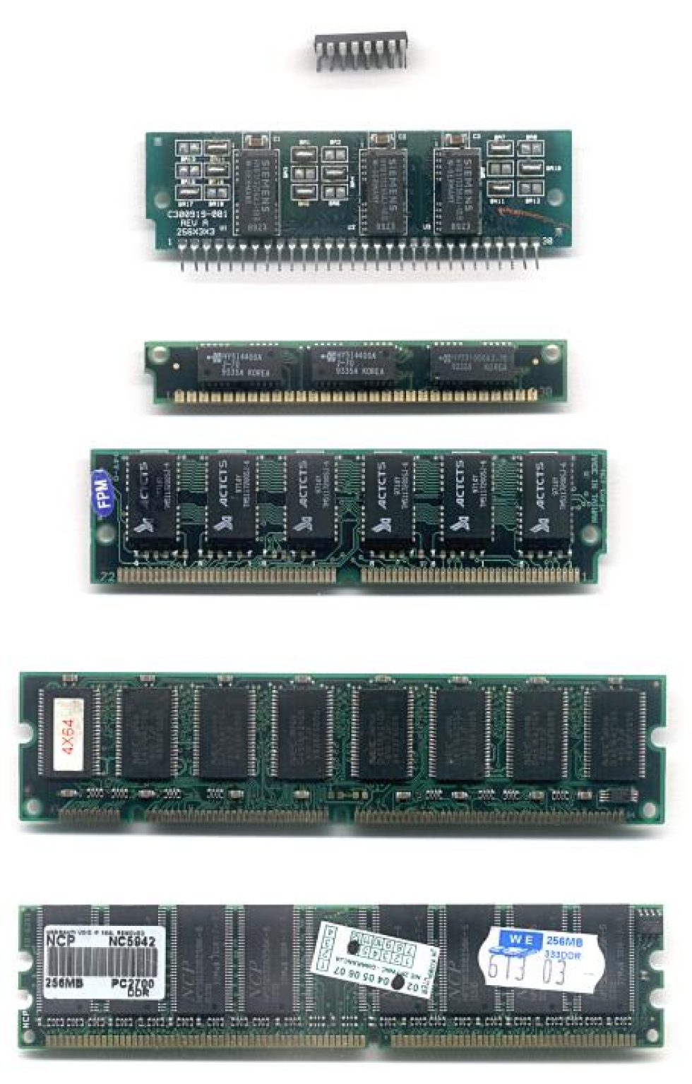 Types of RAM Modules - Hardware Guide