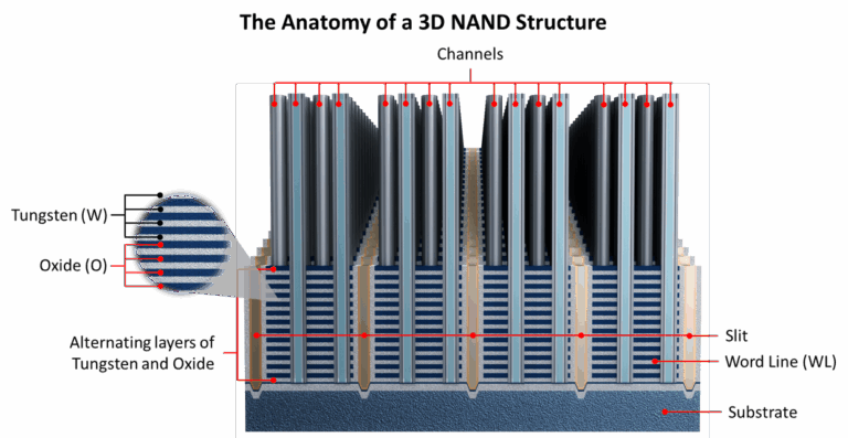3D NAND：它是什么、如何工作、层级和优势