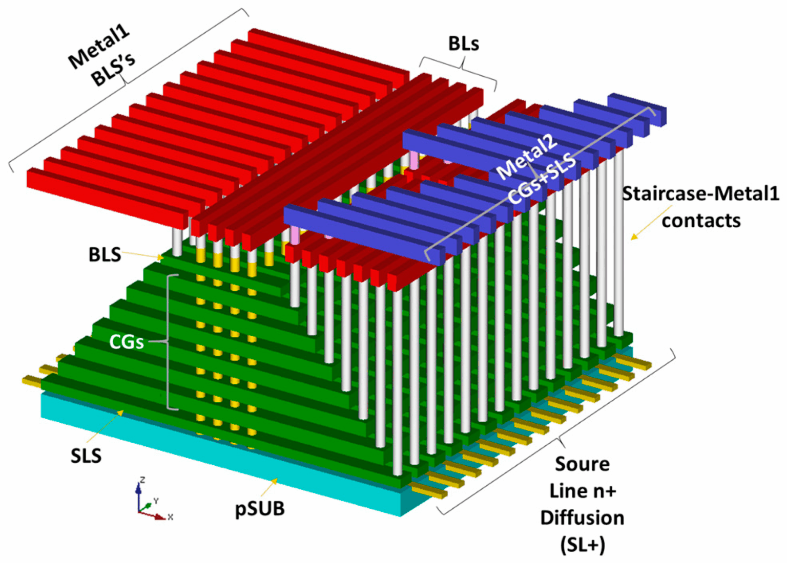 3D NAND: what it is, how it works, layers, and advantages