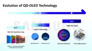 什么是QD-OLED：其工作原理、优势和模型